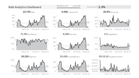 Tableau Analytics