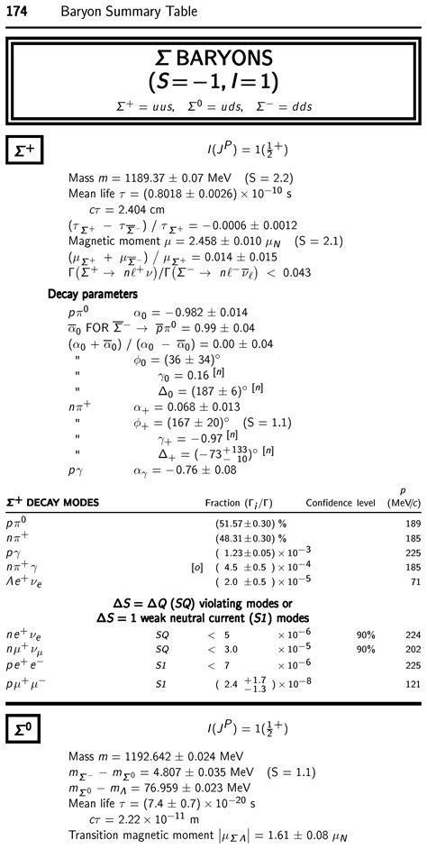 Summary Table Baryons