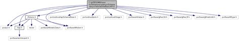 C G Omni Schema Source PhysxSchema PhysxVehicleDriveBasicAPI H File Reference