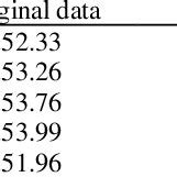 Dataset Before And After Normalization Download Scientific Diagram