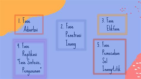 Ppt Tentang Virus Ppt