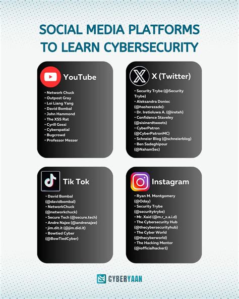 Cyberyaan Training And Consultancy On Linkedin To Kickstart Your Cybersecurity Career In 8 Months