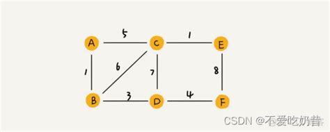 权重图怎么做可视化效果图 权重示意图langrisser的技术博客51cto博客
