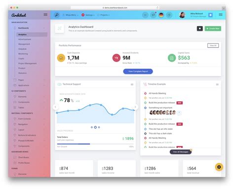 2024 年 10 大 Vue 管理仪表盘 Adminlteio Adminlte 模板