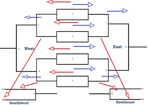 Compass Draw Format — Gripspin Tennis Academy