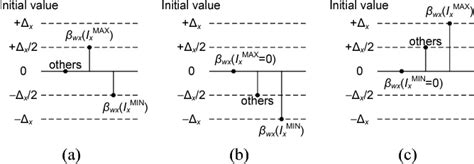 Figure 5 From Memory Reduced Turbo Decoding Architecture Using Nii