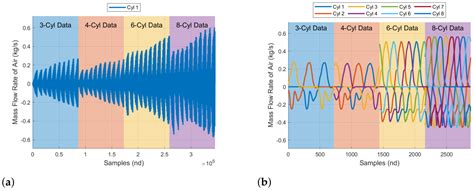 Developing Aiml Based Predictive Capabilities For A Compression Ignition Engine Using Pseudo