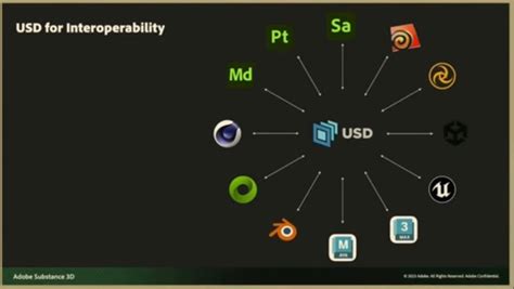 Videep M On Linkedin Aousd Interoperability 3d Usd