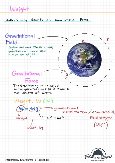 Form Physics Module Afterkelas