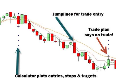 How To Trade Futures Online Futures Trading Guide For Beginners