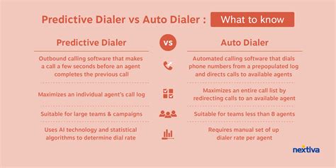 Auto Dialer Vs Predictive Dialer Whats The Difference