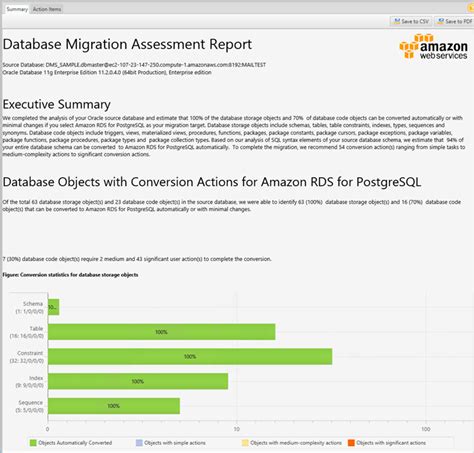 oracledbからpostgresqlへの移行 amazon web services ブログ