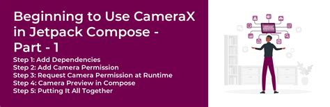 Beginning To Use Camerax In Jetpack Compose Part 1 App Ringer