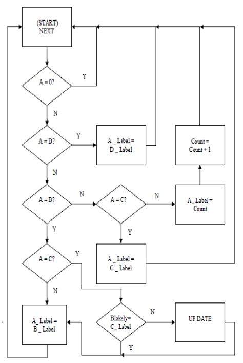 Illustration Of The Standardization Process A B Two Images Before Download Scientific