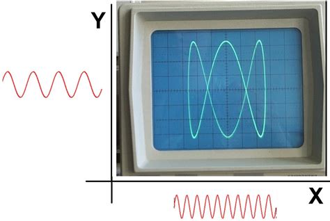 Lissajous Figures Javascript App Showcase Mit App Inventor Community
