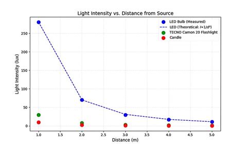 Python Physics Datavisualization Softwareengineering Cep Programming Osama Hassan