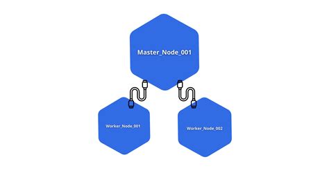 Kubernetes Fundamental Pods Nodes Deployments And Ingress