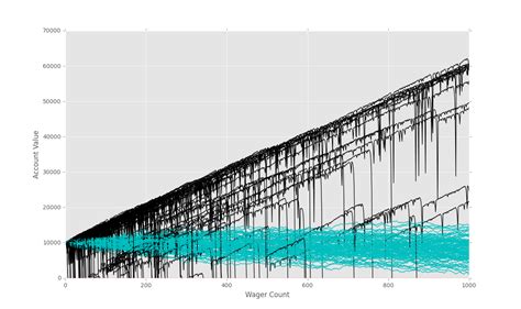 Python Programming Tutorials