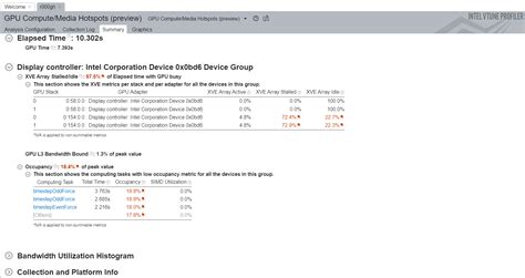 Gpu Computemedia Hotspots Analysis Preview