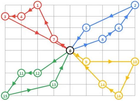 an improved genetic algorithm for the granularity based split vehicle