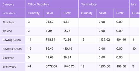 可视化表格库 VTable demo