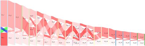 Javascript Change Link Colors Of Google Chart Sankey Diagram Stack Overflow