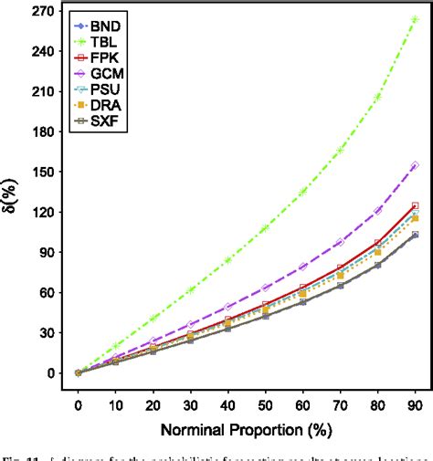Figure 11 From A Data Driven Multi Model Methodology With Deep Feature