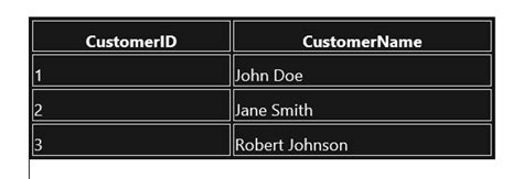 How Inner Join Works In Linq To Sql Geeksforgeeks