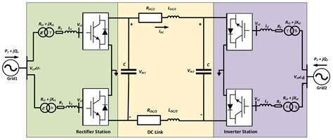 Energies Free Full Text Real Time Implementation Of Robust Loop Shaping Controller For A Vsc