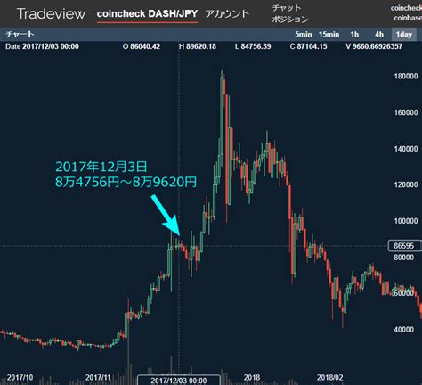 中嶋義人宮脇咲ビットシェアプロジェクト上場確定コインを自動配布は詐欺か アンゴロウ