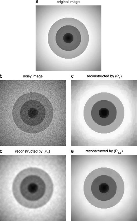 Denoising Of A Synthetic Image A Original Image B Noisy Image ½s Download Scientific