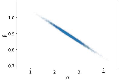 Bayesian Linear Regression Bayesian Reasoning In Data Science