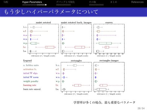 Practical Recommendations For Gradient Based Training Of Deep Architectures Ppt