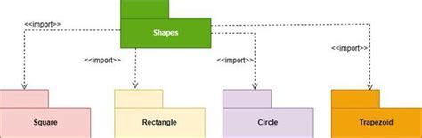 Package Diagram Introduction Elements Use Cases And Benefits Package Diagram Introduction Elements Use Cases And Benefits