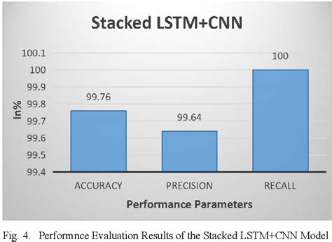 Figure 1 From Ddos Attack Detection And Mitigation In Sdn Environment