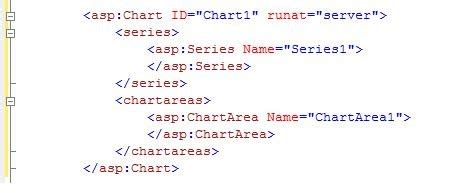 ASP NET 3 5 Chart Control TechBubbles