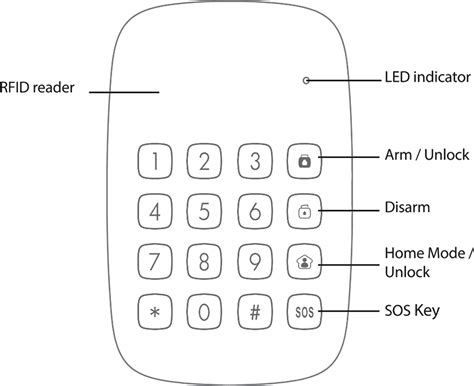 ESP Fort Smart Wireless Alarm Keypad