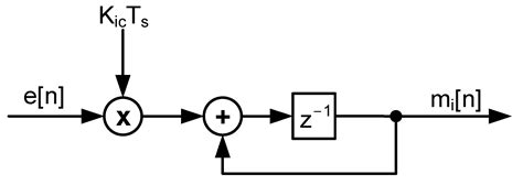 Development Of Discrete Time Waterjet Control Systems Used In Surface