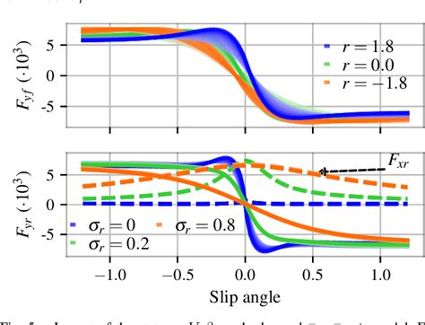 Figure 1 From Autonomous Drifting With 3 Minutes Of Data Via Learned Tire Models Semantic Scholar
