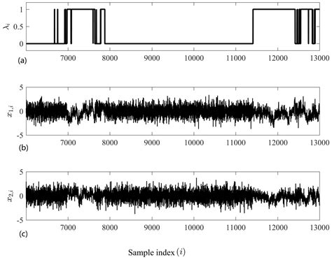 a novel multivariate sample entropy algorithm for modeling time series