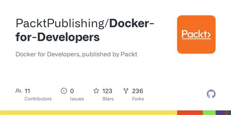 Docker For Developers Chapter Shipitclicker Templates Configmap Yaml At Master