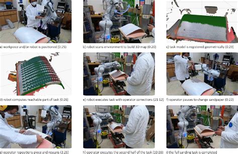 Figure 5 From A System For Human Robot Teaming Through End User Programming And Shared Autonomy