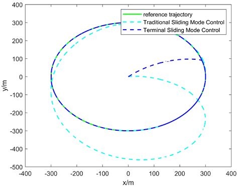 Adaptive Sliding Mode Fault Tolerant Tracking Control For Underactuated Unmanned Surface Vehicles