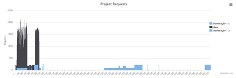 Php Data Do Mysql Para O Highcharts Stack Overflow Em Português