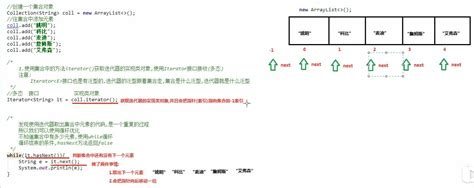 Iterator Enhanced For Loop Programmer All
