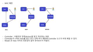 MVVM Pattern For Android PPT