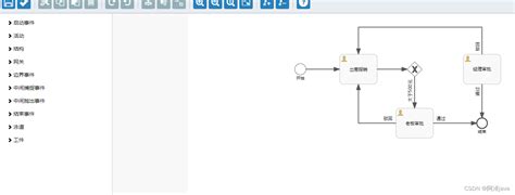 什么是工作流，flowable 与 activiti对比 flowable activiti csdn博客