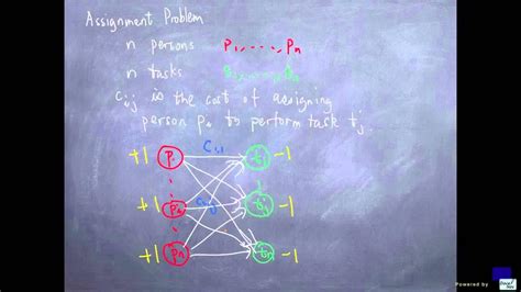 Assignment Problem - Integer Linear Programming 101 - YouTube
