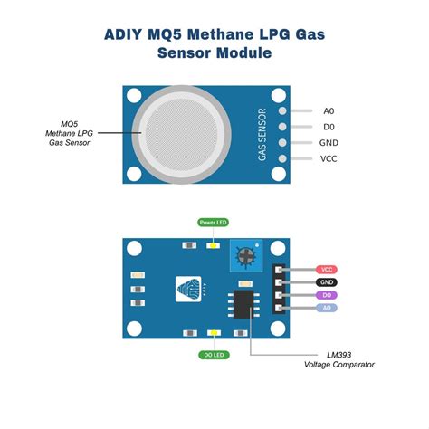 Adiy Mq5 Gas Sensor Module At Rs 89 Gas Sensor Modules In Mumbai Id