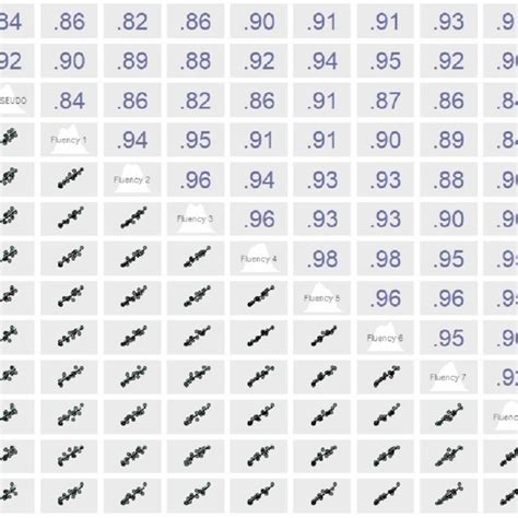 Correlation Matrix For All Reading Tests Is Form Is Pseudo And